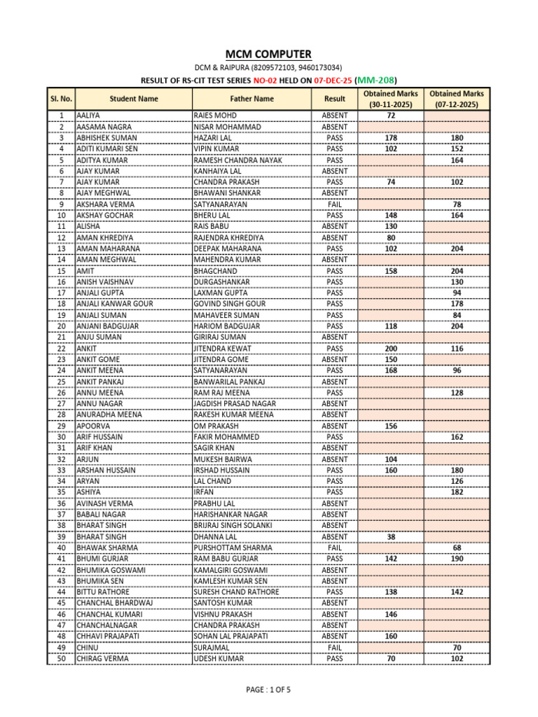 Test Result-2 (Held on 07.12-25) | PDF