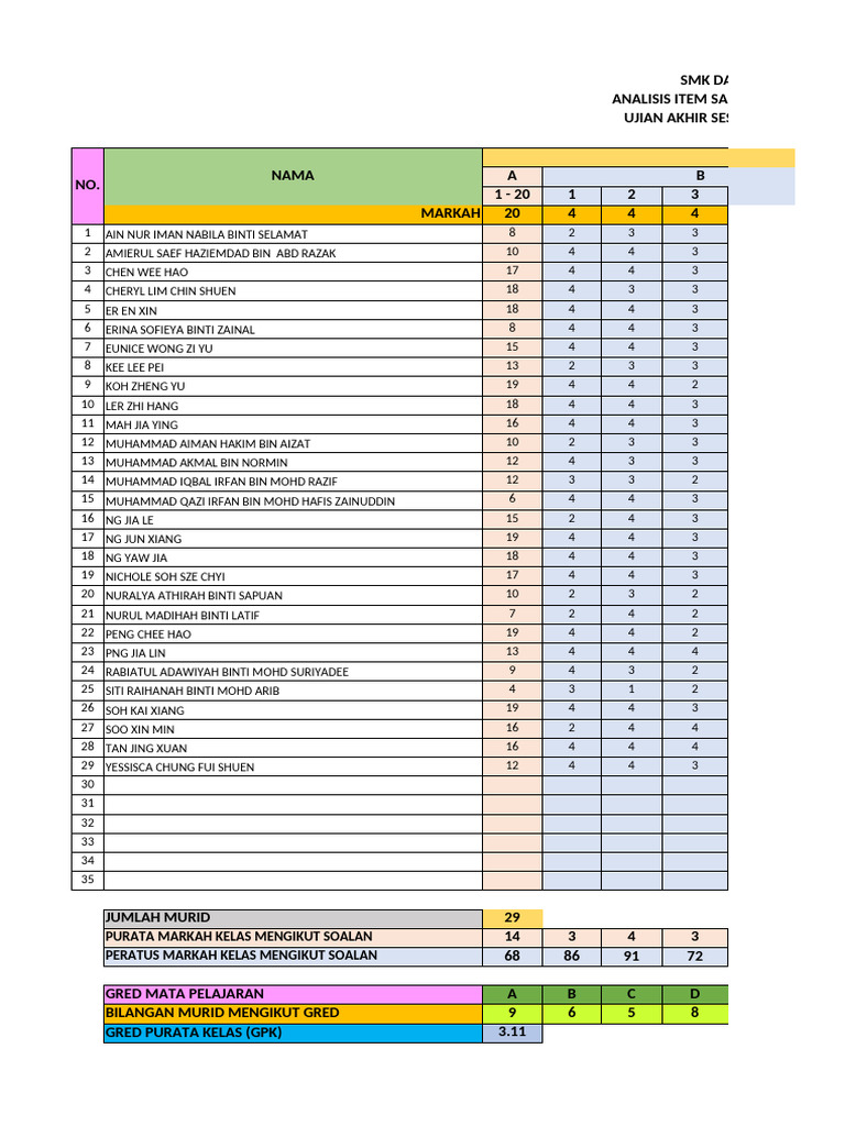 Analisis Item Sains Tingkatan 3 Uasa 2024 | PDF