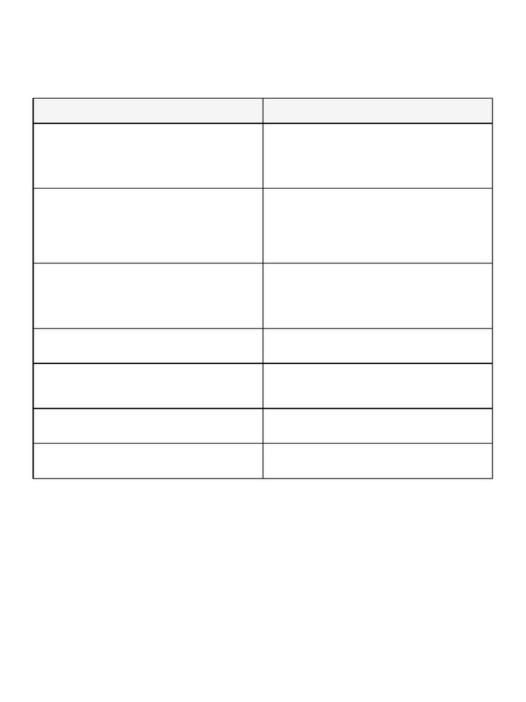 My Vision Board 2025 | PDF