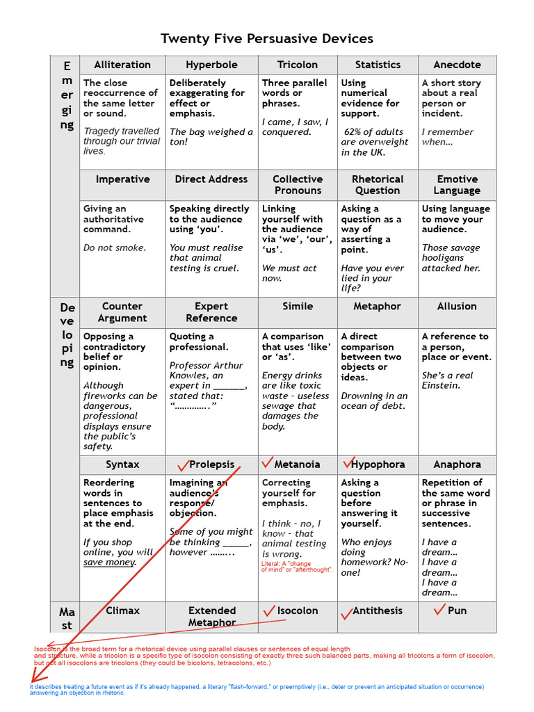 25 Persuasive Devices Explained | PDF | Linguistics | Persuasion
