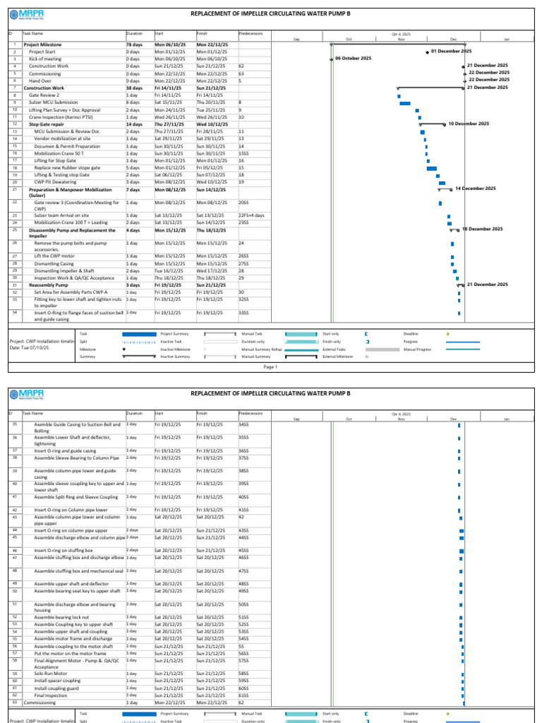 CWP Impeller Replacement Timeline | PDF | Pump | Turbomachinery