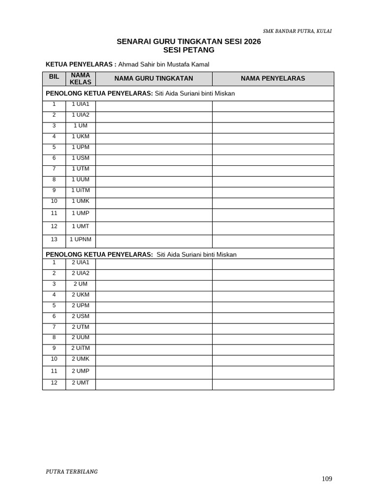Senarai Guru Tingkatan SMK Bandar Putra | PDF