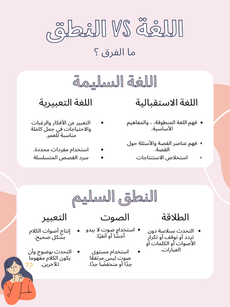 Speech Vs Language Speech Therapy Poster in A Neutral Modern Style | PDF