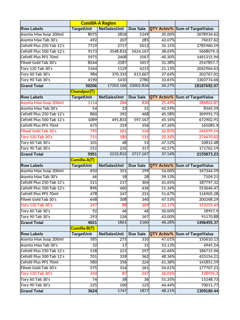 Unit Format 2 | PDF