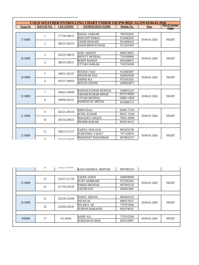 Cold Weather Patrolman Night BQG 03-04.01.2026 | PDF