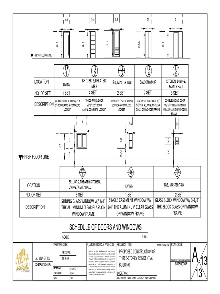Schedule of Doors and Windows (1) | PDF | Window | Door