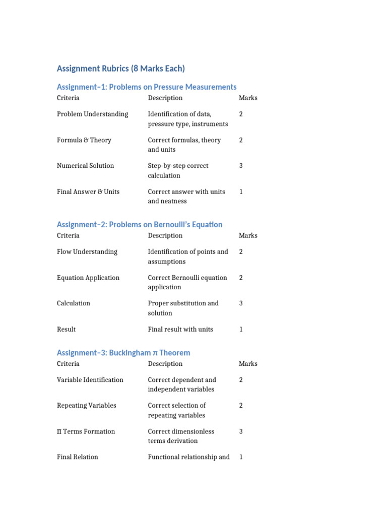 Engineering Assignment Rubrics Guide | PDF