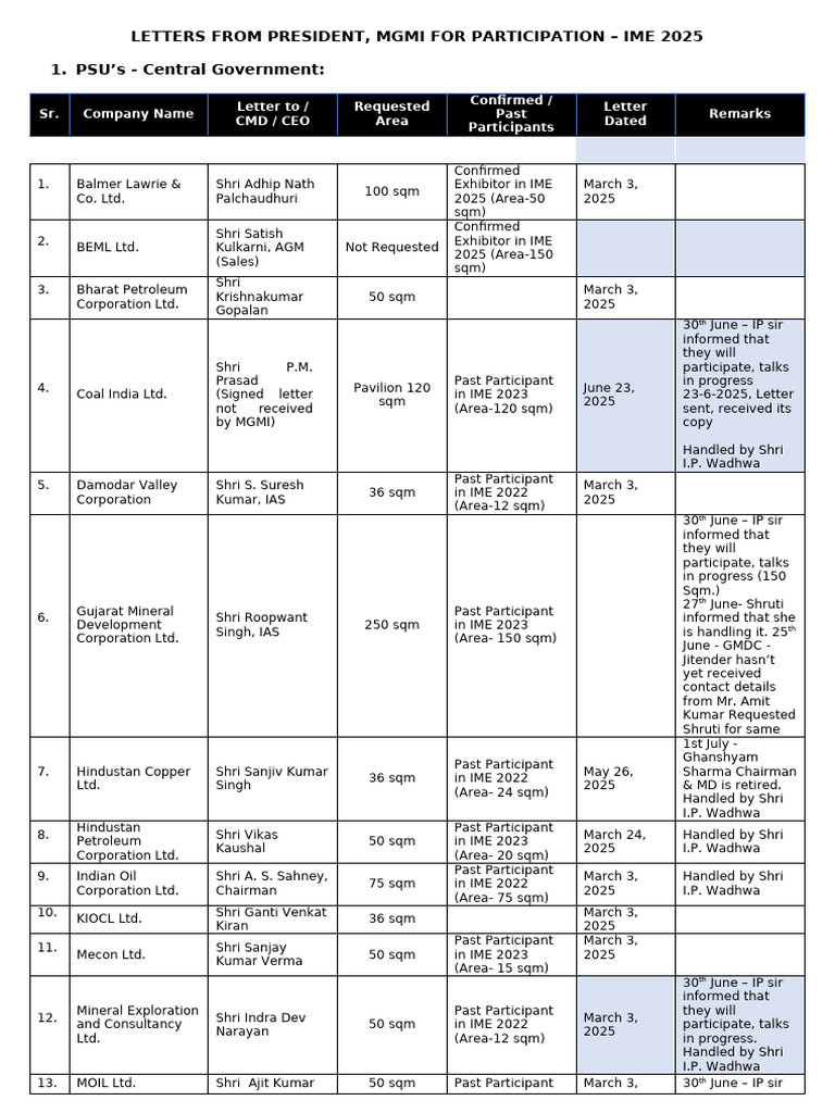 917228028 Summary of Participation Letters of State Govt PSU s GOI Copy ...