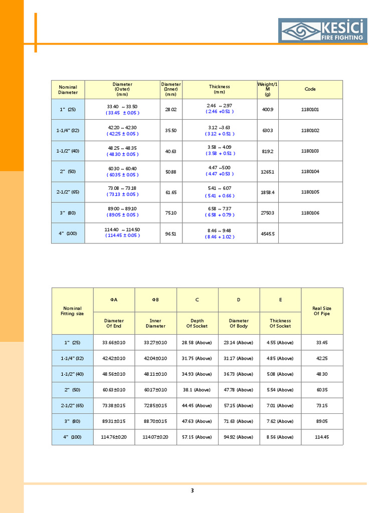 CPVC Catalogue (Eng) | PDF | Thermal Expansion | Pipe (Fluid Conveyance)