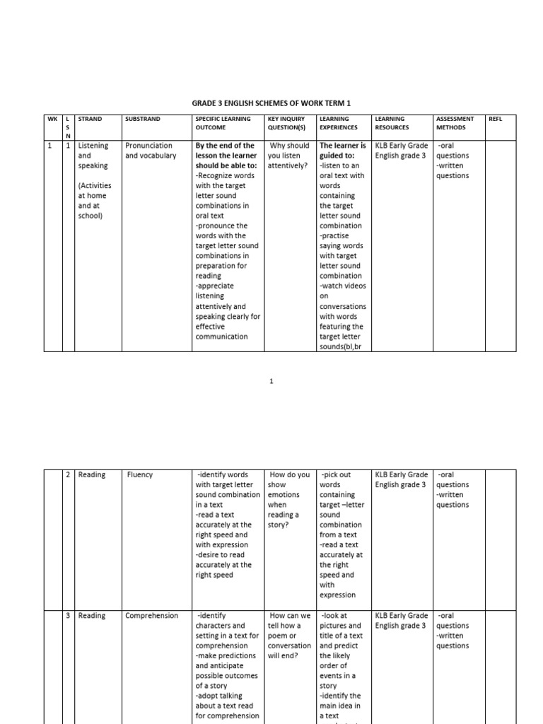 Grade 3 English Term 1 Curriculum Guide | PDF | Reading Comprehension ...
