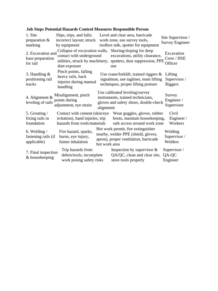 Job Steps of Rail Installation | PDF | Welding | Construction