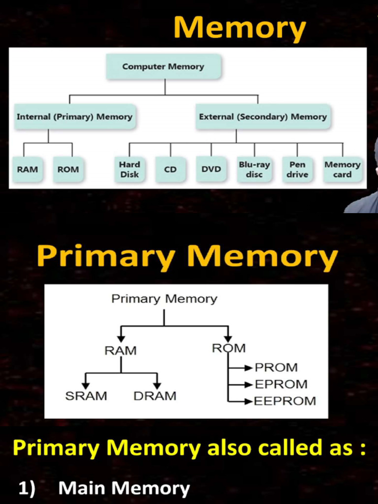 Computer Memory | PDF