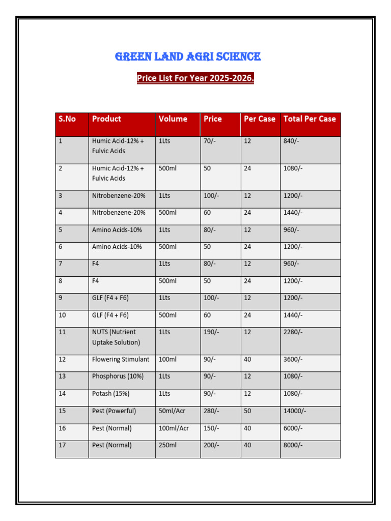 Green Land Agri Science Price List 2025-2026 | PDF | Horticulture