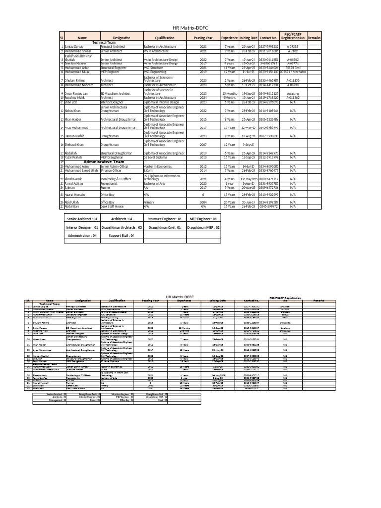Copy of HR Matrix DDFC Updated 26-9-25(1) | PDF | Regulatory Compliance ...