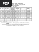 Requirement for Society Medical Camp 2025 | PDF