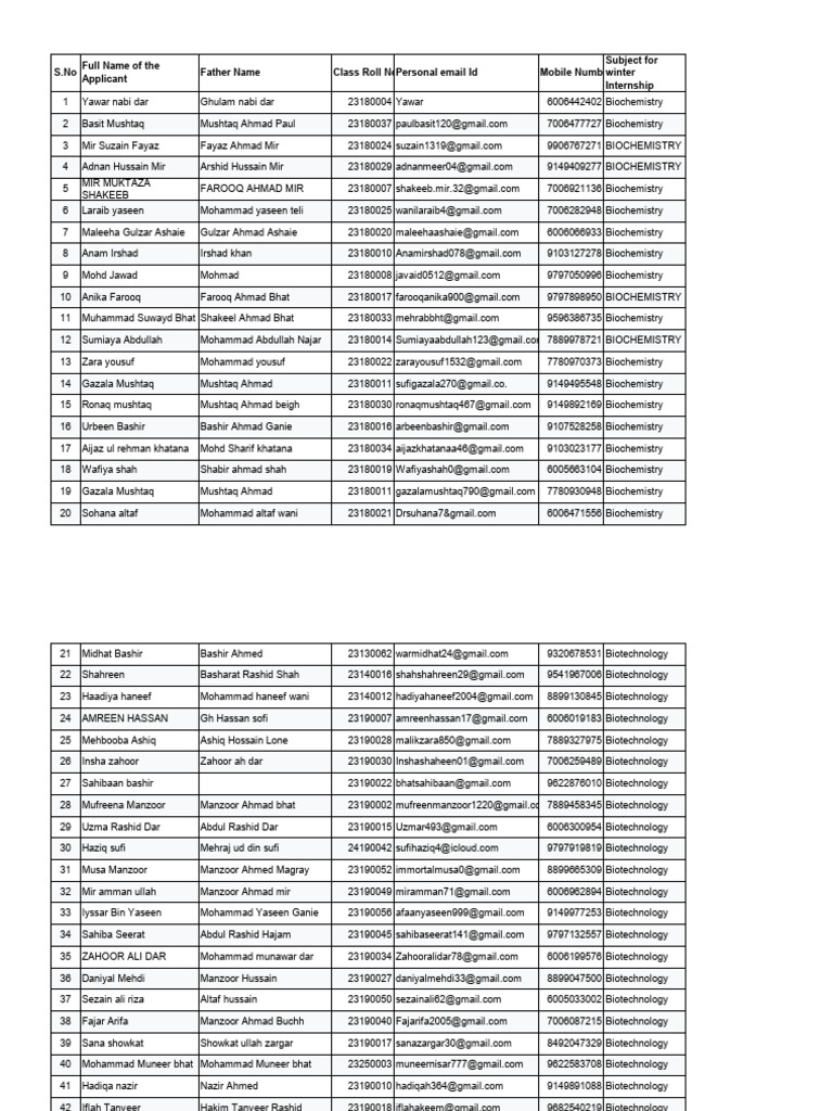 List of Students of ICSC, Srinagar(Updated 25.12.2025) | PDF