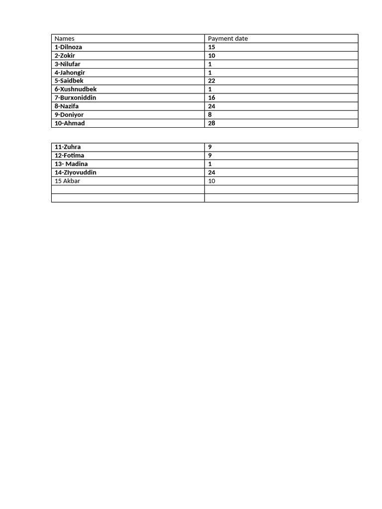Payment Table | PDF