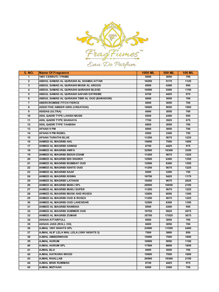 Fragfumes Perfume Oils | PDF | Perfume | Perfumery