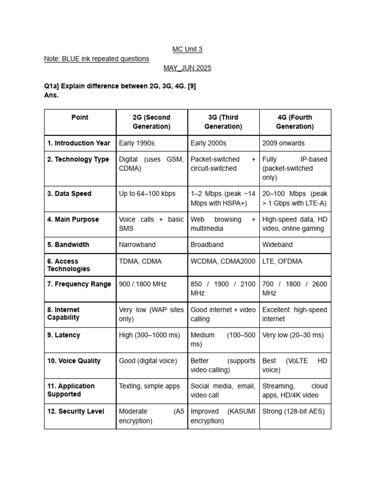 MC Unit 3 | PDF | 4 G | Cellular Network