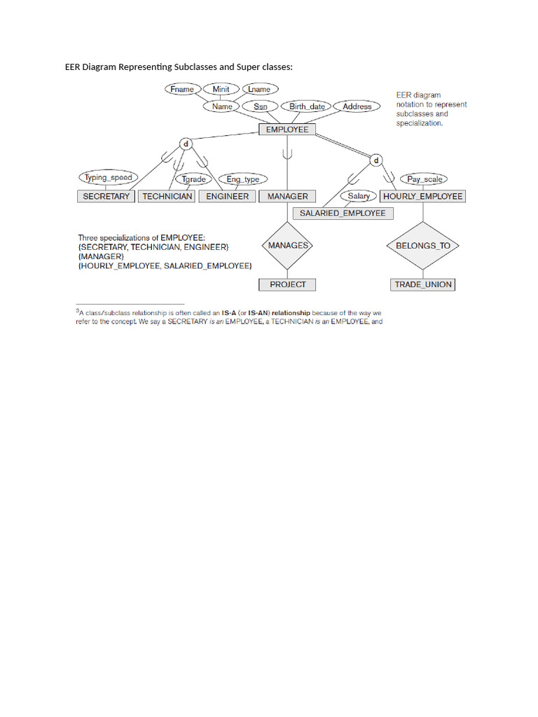 EER Diagrams: Specialization & Generalization | PDF