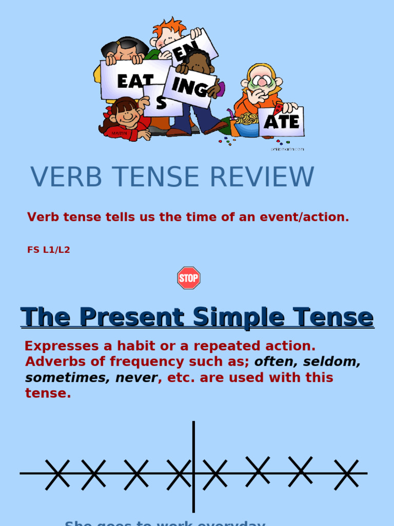 Power Point Verb - Tenses - Review L1 L2 | PDF | Verb | Linguistics