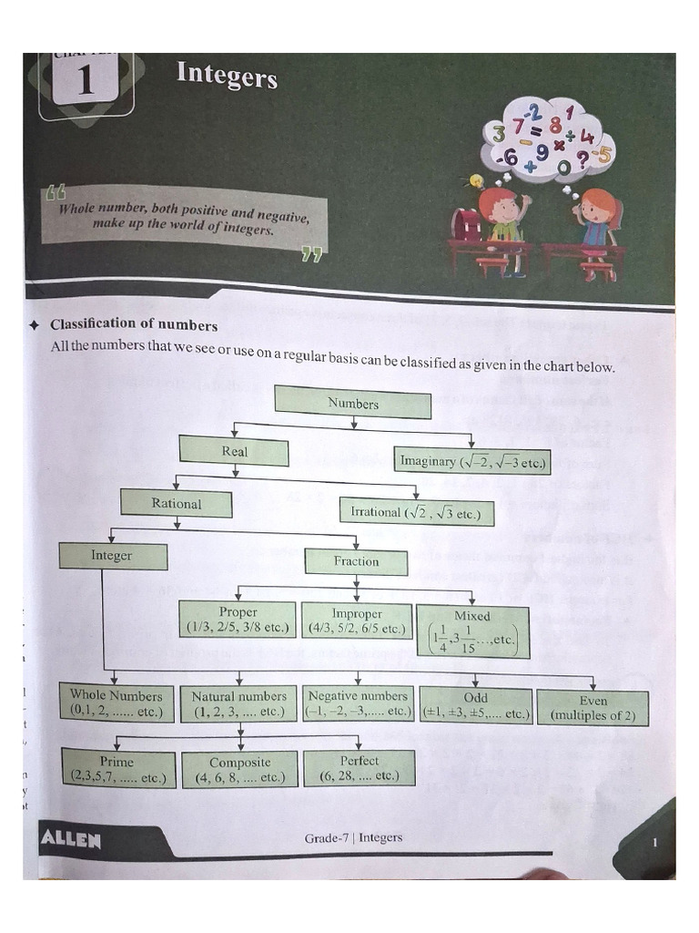 Math Class 7 Allen Iit Foundation | PDF