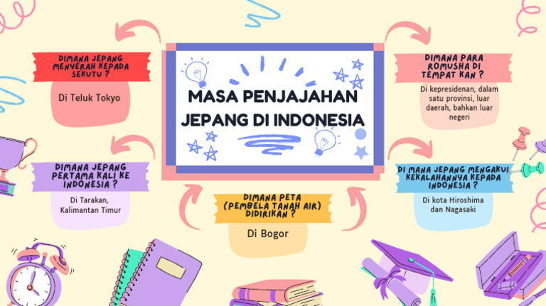 Penjajahan Jepang di Indonesia: Lokasi Kunci | PDF