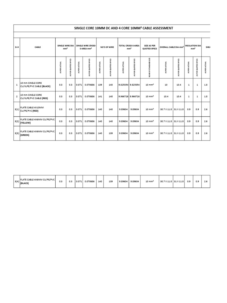 10 MM Cable Assesment Report.1 | PDF | Electrical Engineering ...