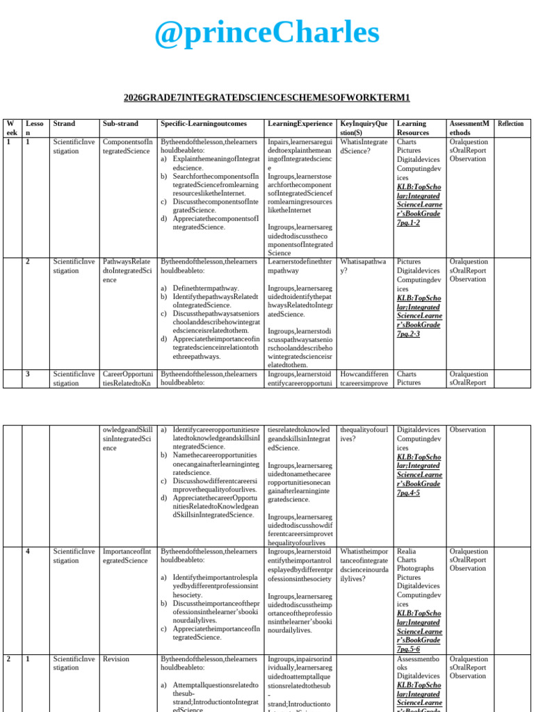 Grade 7 Term 1 Integrated Science Schemes-1 | PDF | Scientific ...