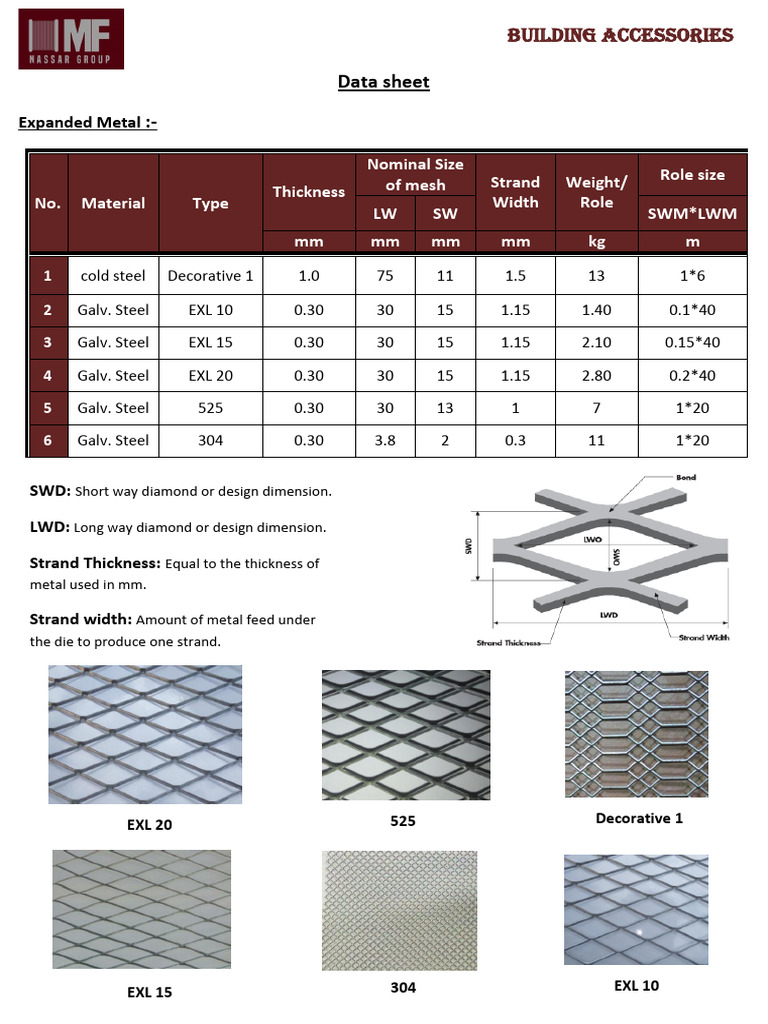 Expanded Metal Accessories Data Sheet | PDF