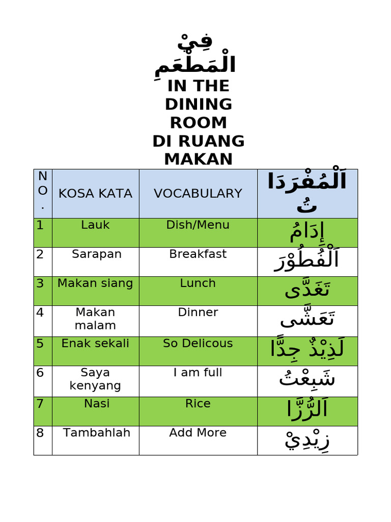 Dialog Percakapan Pengembangan Bahasa | PDF | Cuisine