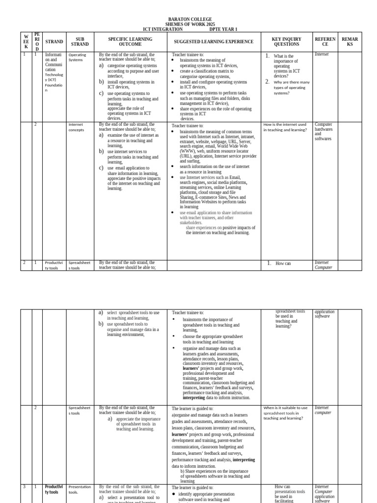Schemes Ict Integration | PDF | Educational Technology | Educational ...