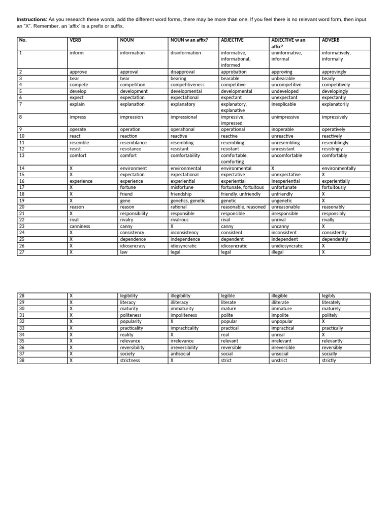 Word Forms and Affixes Guide | PDF | Language Families | Syntax