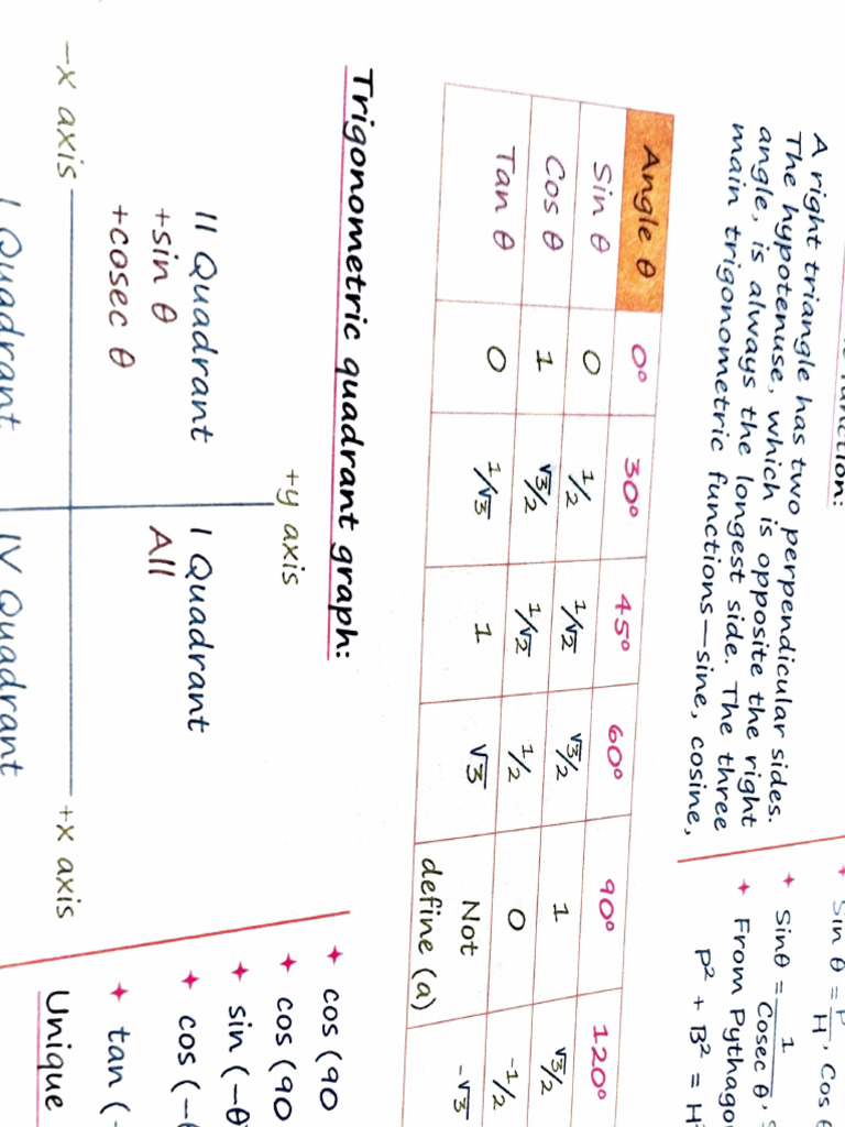 Trigonometry Angle | PDF