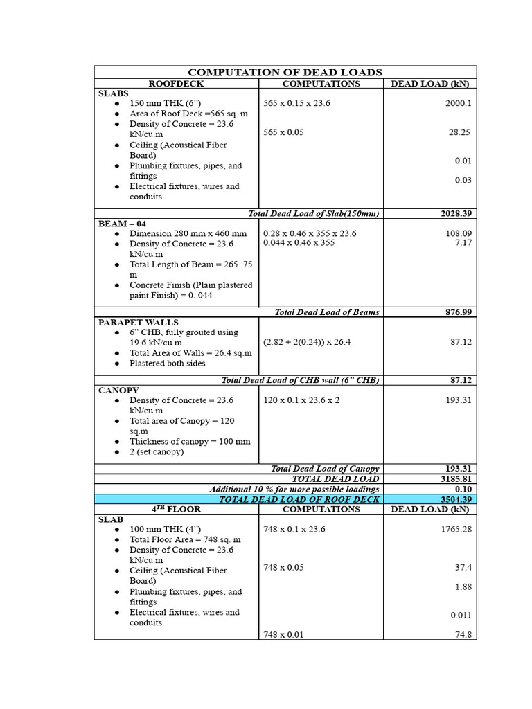 DEAD LOADS FOR 5 STOREY PLAN REDY TO PRINT | PDF | Wall | Beam (Structure)