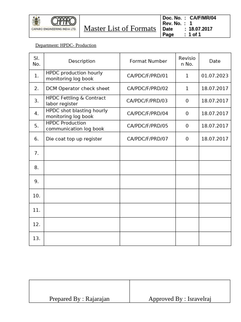 HPDC Production Format List | PDF