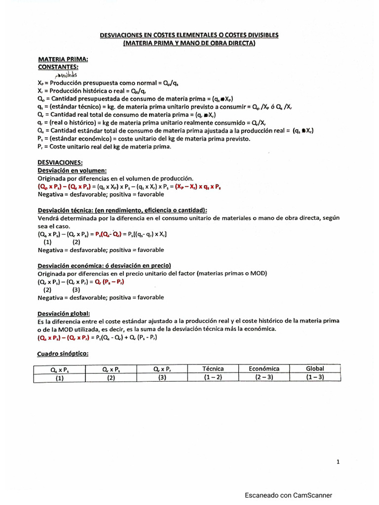 Costes 2 - Desviación Costes Elementales | PDF