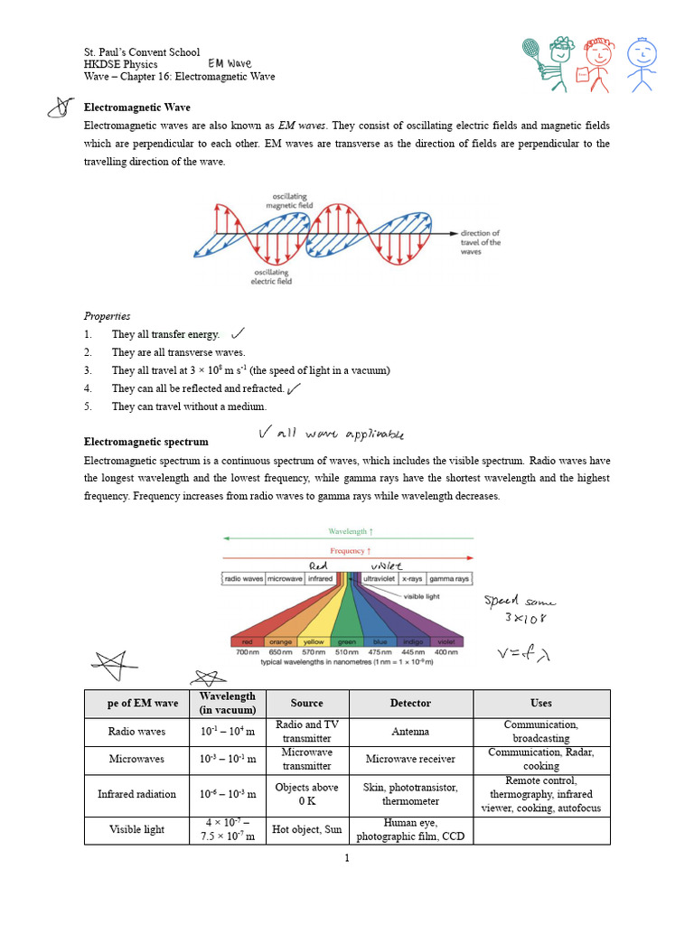 Electromagnetic Waves Overview and Applications | PDF | Ultraviolet ...