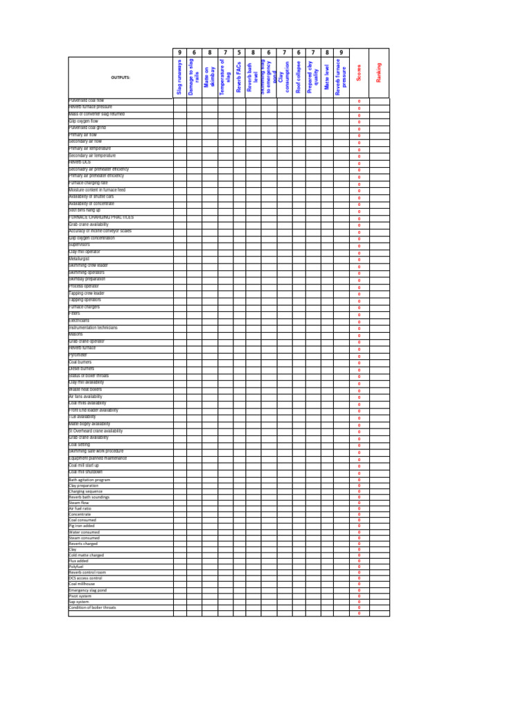 XY Matrix - Reduction of Slag Runaways | PDF | Coal | Boiler