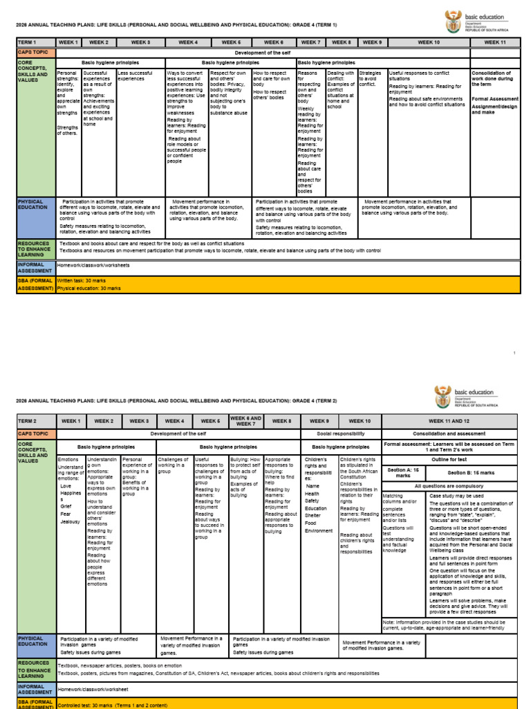 Grade 4 Life Skills Teaching Plans 2026 | PDF | Learning | Drawing