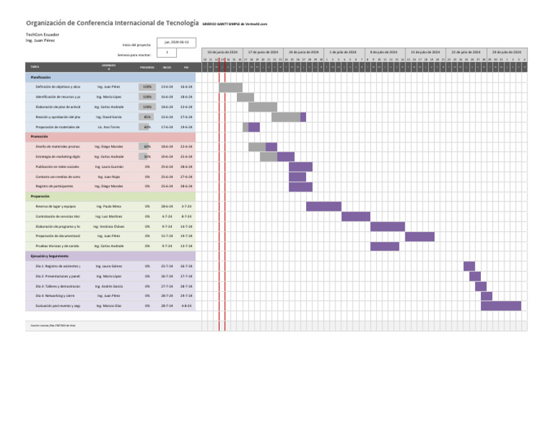 Diagrama de Gantt Simple | PDF