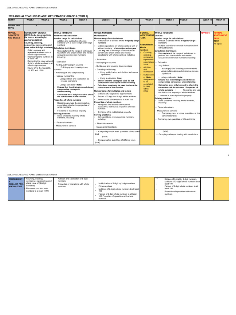 2026 Grade 6 Math Teaching Plans | PDF | Subtraction | Rectangle