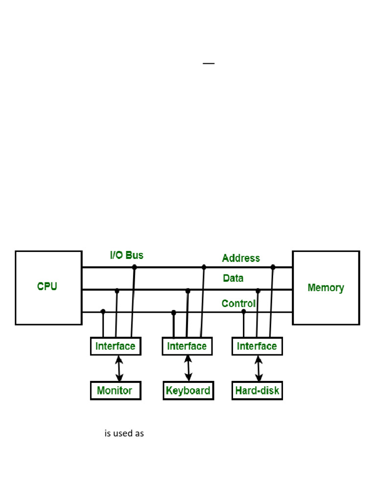 CA Input Output (1) | PDF | Input/Output | Computer Data Storage