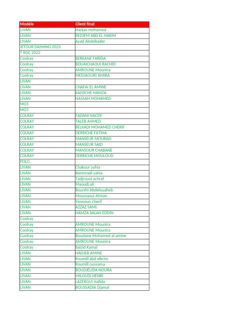 Situ Transit CD(RÃ©cupÃ©ration automatique) | PDF | Off Road Vehicles ...