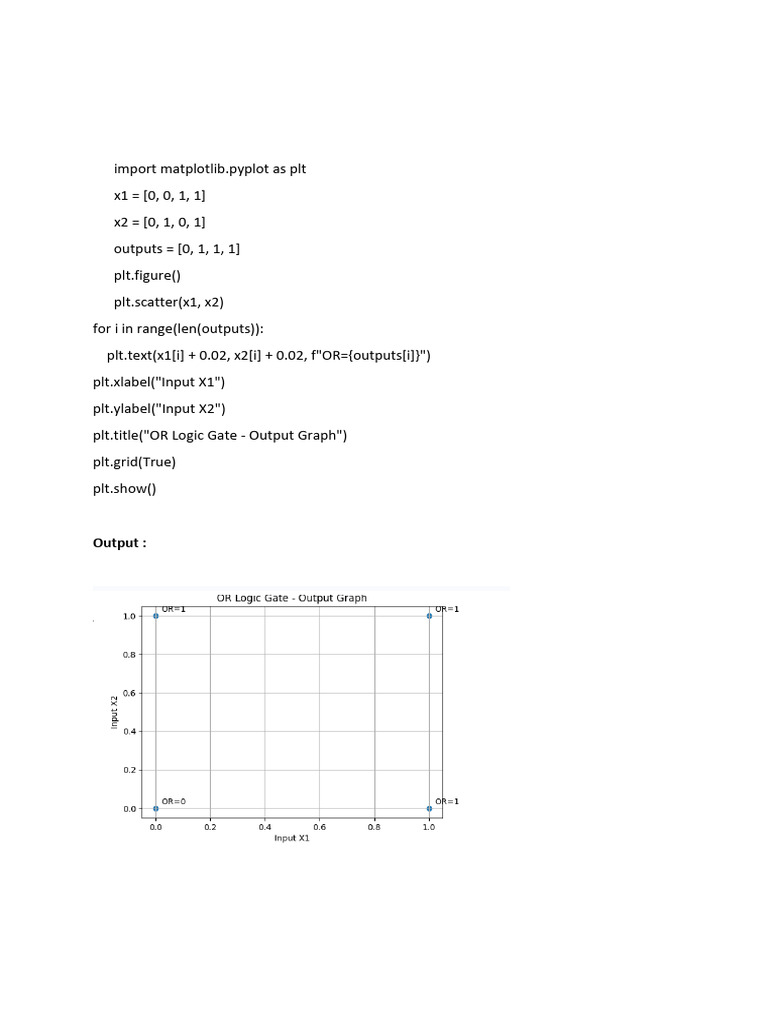 DL and LLM Lab Programs | PDF | Mean Squared Error | Algorithms
