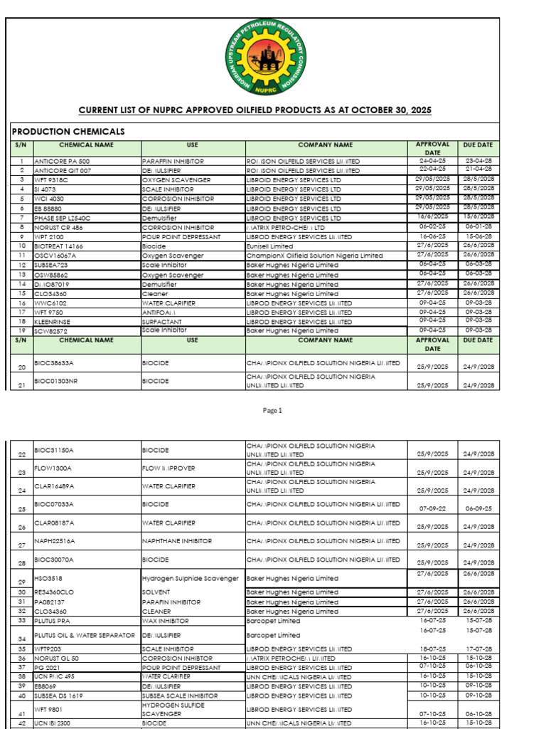 Approved List of Oilfield Chemicals as at October 30 2025 | PDF ...