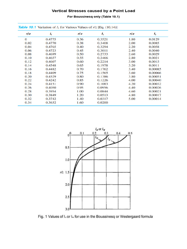 GEO-forms | PDF
