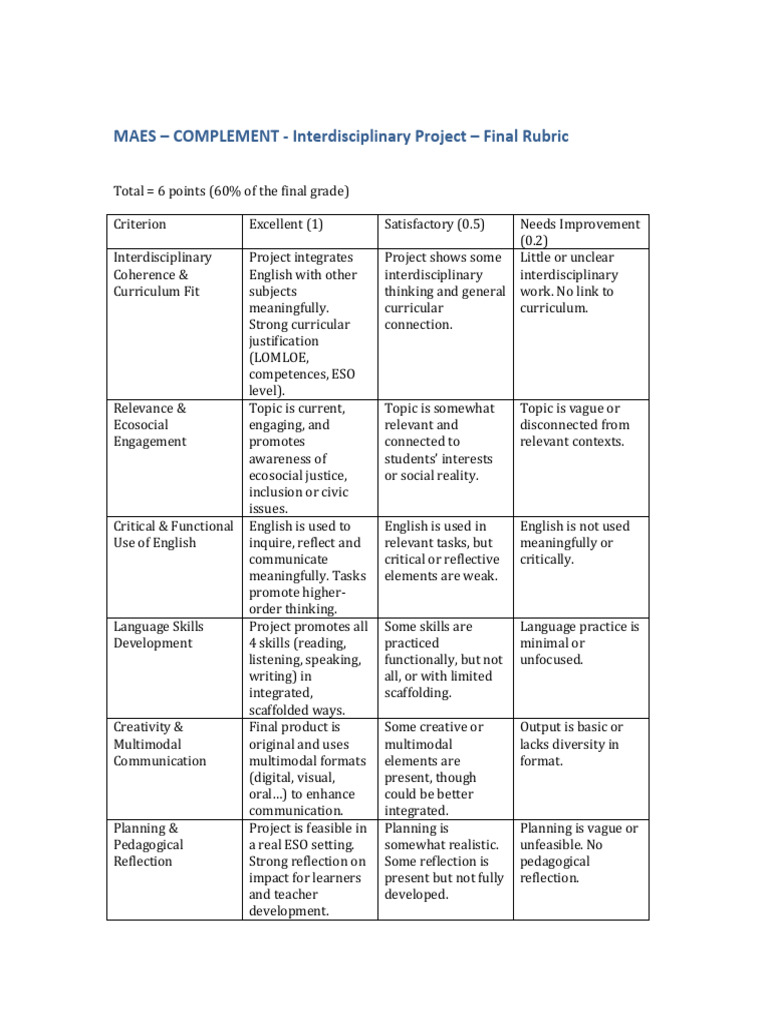 Interdisciplinary_Project_Rubric | PDF | Curriculum | Procedural Knowledge