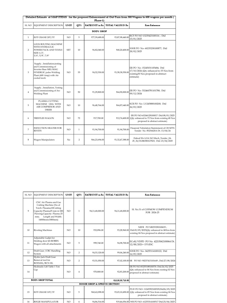 Detail Estimate Mechanical Items (PH-I) | PDF | Mechanical Engineering ...