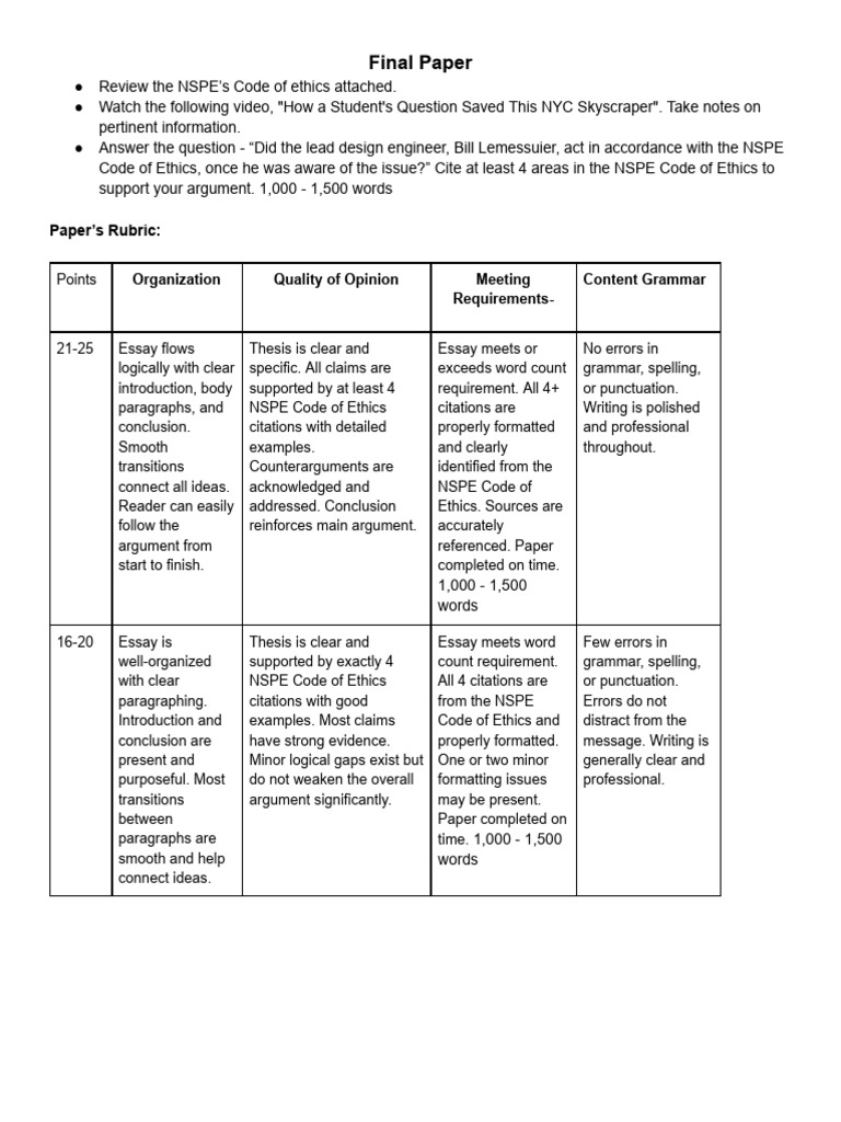 Final Paper (1) | PDF | Essays | Citation